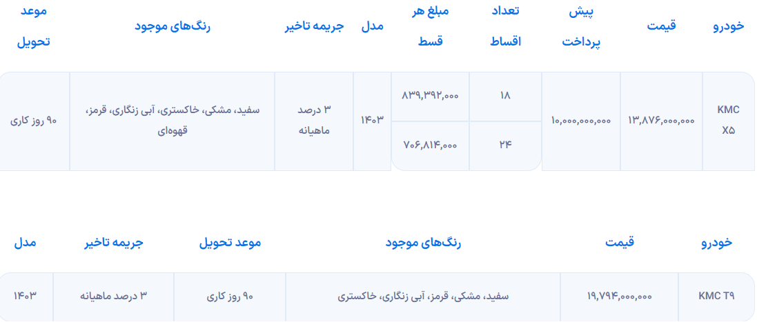 حراج جدید کرمان موتور نقدی و اقساطی | فروش اقساطی KMC X۵ با تحویل 3 ماهه